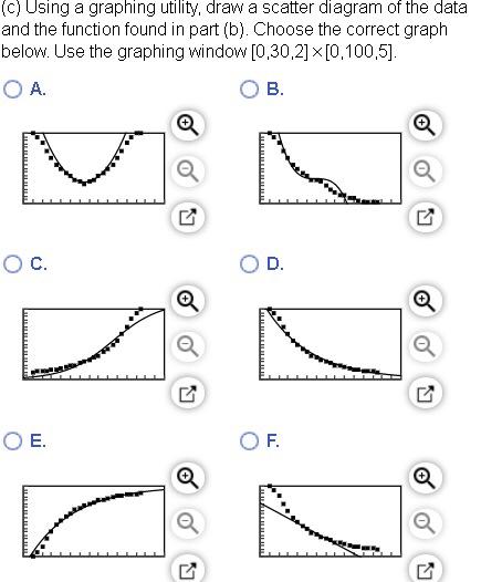 Solved The data given below represent the expected | Chegg.com