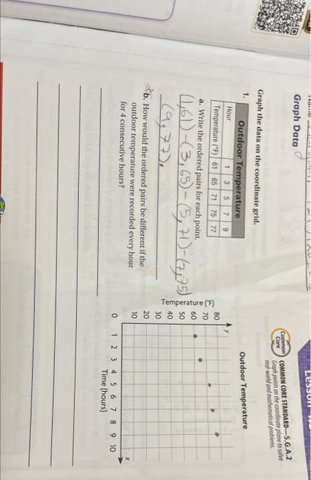 Solved Lessum Graph Data Common Core COMMON CORE STANDARD | Chegg.com