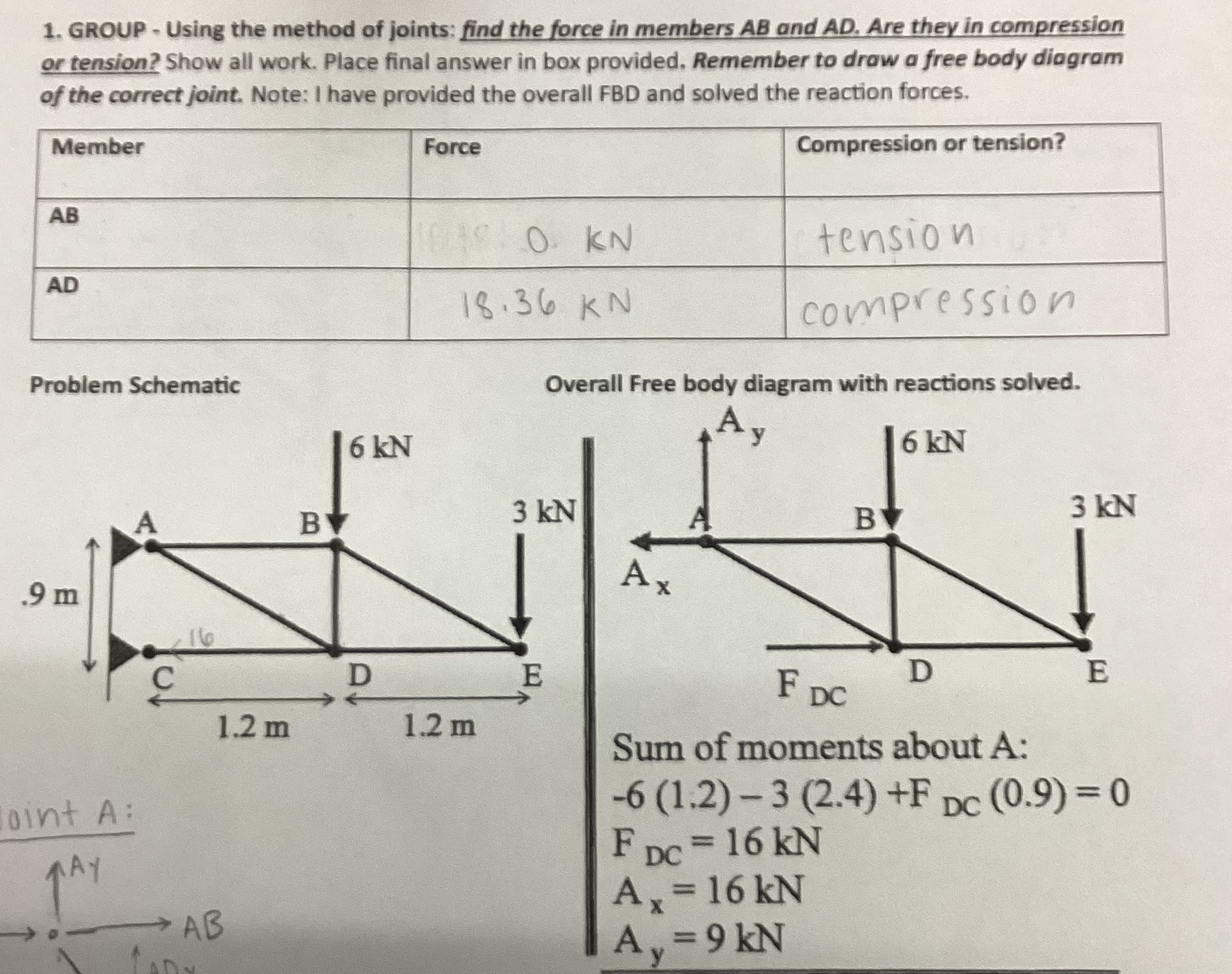 Solved GROUP - ﻿Using the method of joints: find the force | Chegg.com