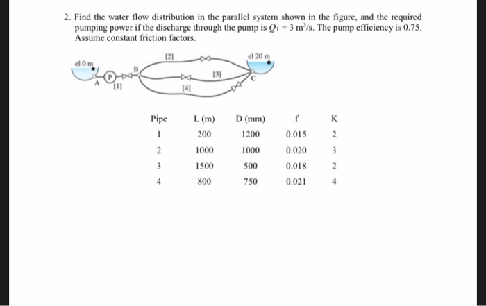 Solved 2. Find the water flow distribution in the parallel | Chegg.com