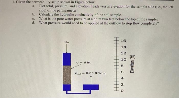 Solved 1. Given the permeability setup shown in Figure | Chegg.com