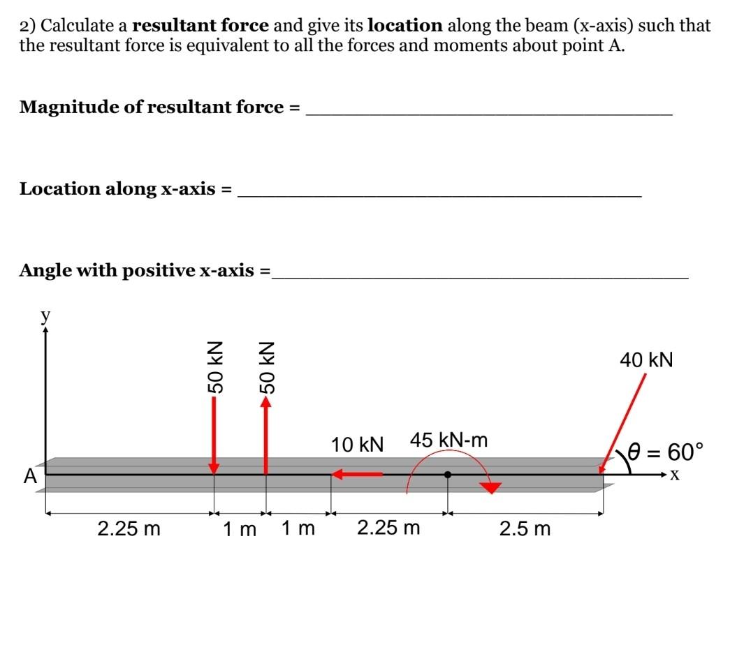 Solved 2) Calculate a resultant force and give its location | Chegg.com