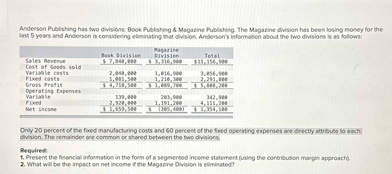 Solved Anderson Publishing has two divisions: Book | Chegg.com