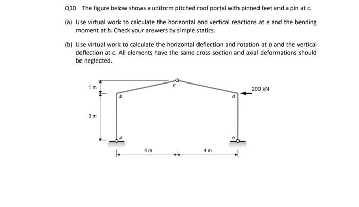Solved Q10 The figure below shows a uniform pitched roof | Chegg.com