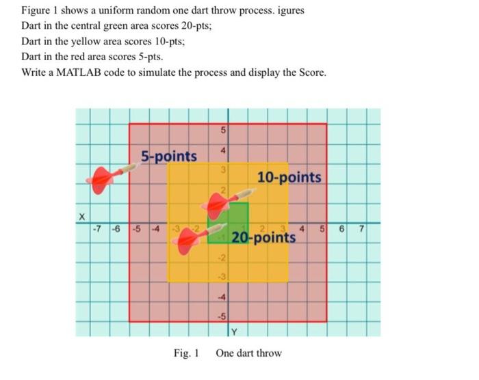 Solved Figure 1 shows a uniform random one dart throw | Chegg.com