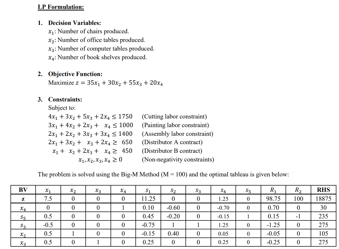 Solved LP Formulation:Decision Variables:x1 ﻿: Number of | Chegg.com