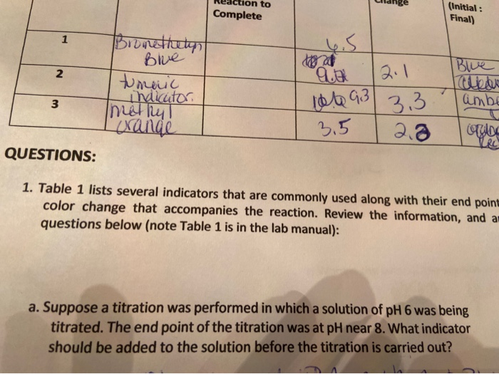 Solved Lidige Reaction to Complete (Initial : Final) Blue We | Chegg.com