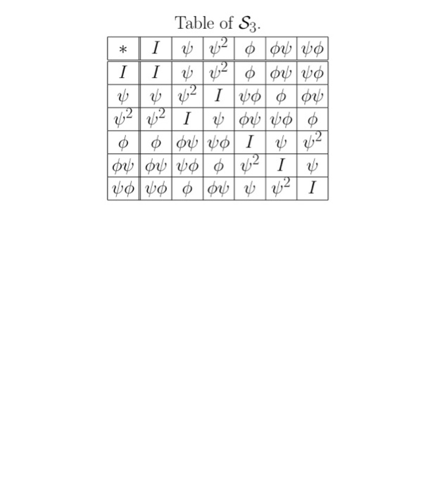 Solved says in the prompt to use the table as a description | Chegg.com