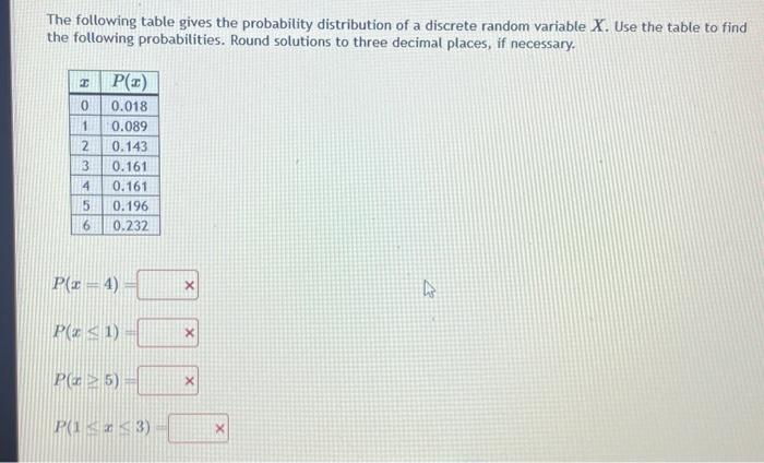 Solved The following table gives the probability | Chegg.com