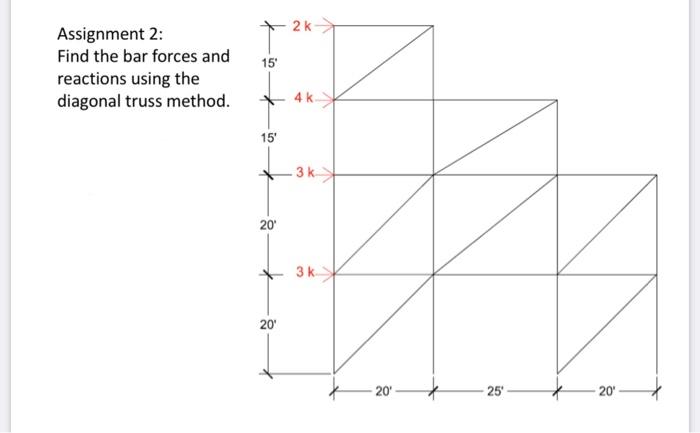 Solved find the bar forces and reactions using the diagonal | Chegg.com