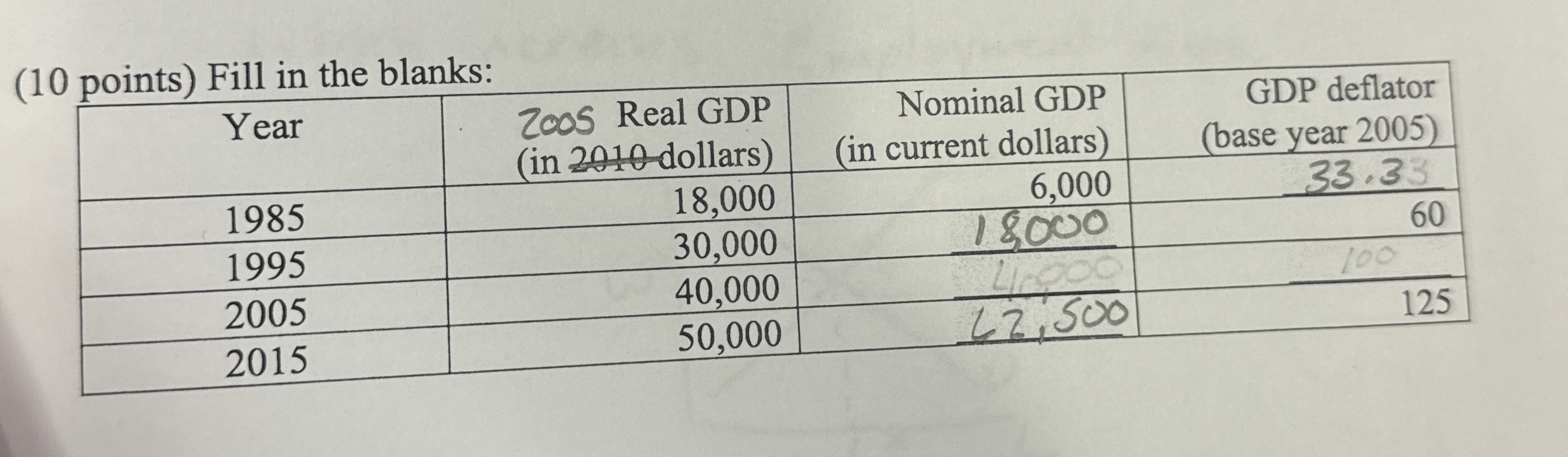 Solved (10 ﻿points) ﻿Fill in the blanks:\table[[Year,2005 | Chegg.com