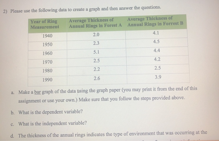 Solved 2) Please use the following data to create a graph | Chegg.com