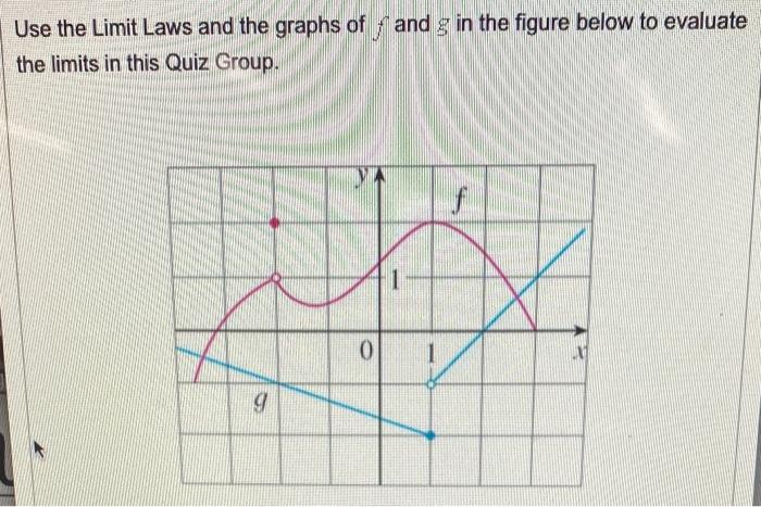 Solved Use the Limit Laws and the graphs of 1 and g in the | Chegg.com