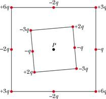 Solved The figure below shows two square arrays of charged | Chegg.com