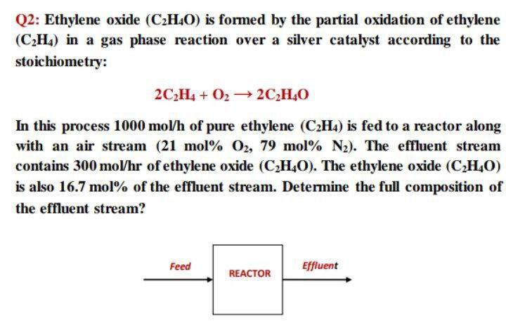 Solved Q2: Ethylene oxide (C2H40) is formed by the partial | Chegg.com