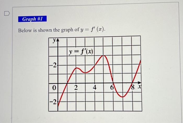 Solved Below is shown the graph of y=f′(x).What can be said | Chegg.com