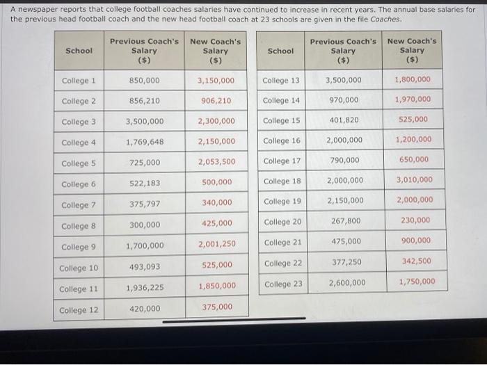 Solved A newspaper reports that college football coaches | Chegg.com