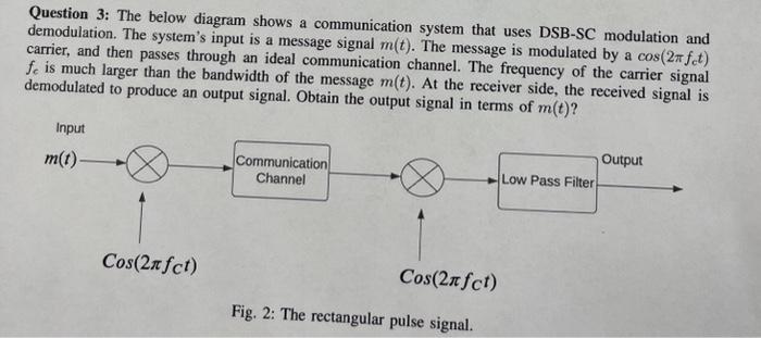 Solved Question 3: The below diagram shows a communication | Chegg.com