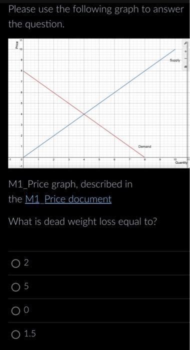 Solved M1_Price graph, described in the M1 Price document | Chegg.com