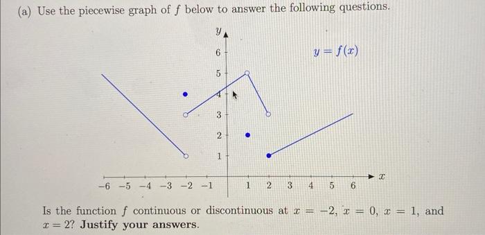 Solved (a) Use the piecewise graph of f below to answer the | Chegg.com