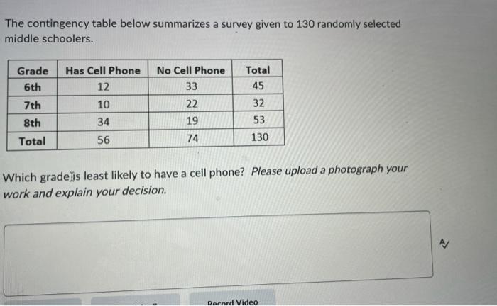 Solved The contingency table below summarizes a survey given | Chegg.com