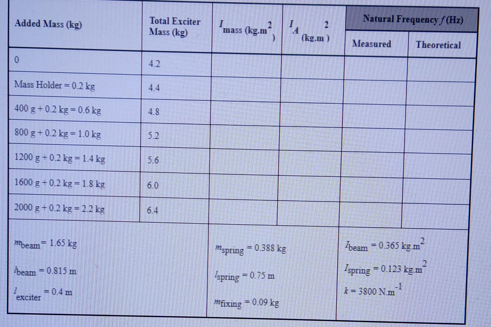 what are The result of matematical operations and | Chegg.com
