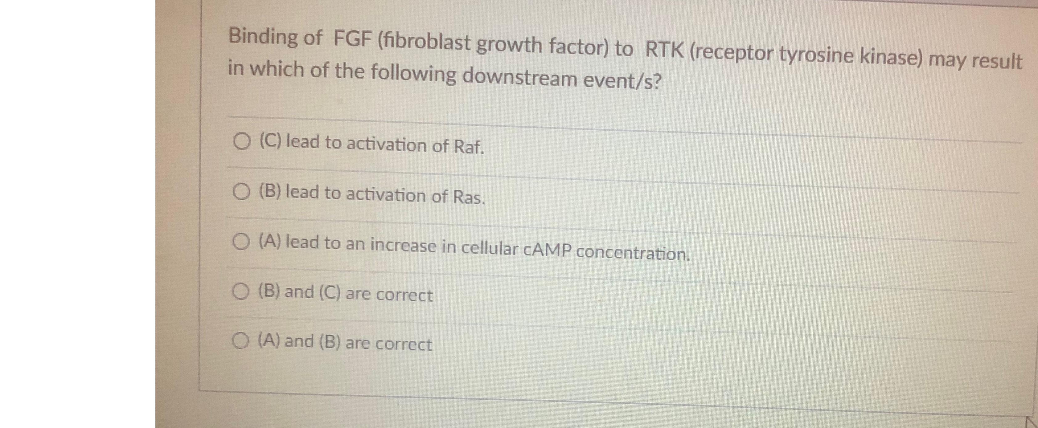 Solved Binding of FGF (fibroblast growth factor) ﻿to RTK | Chegg.com