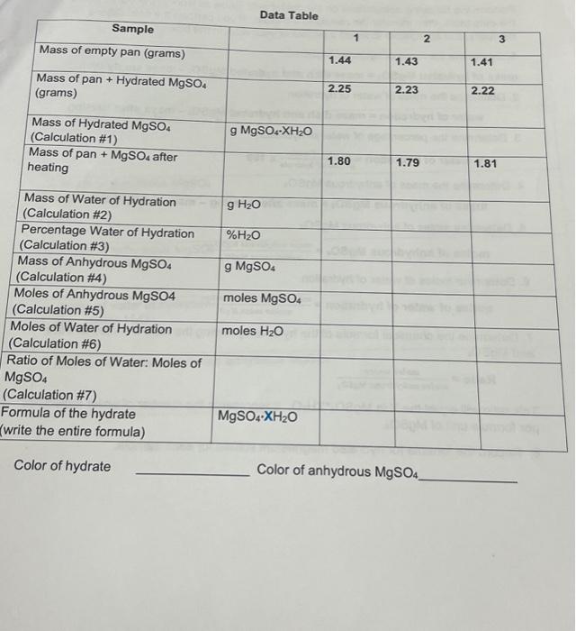 Solved vuivi ui nyarate Color of anhydrous MgSO4 | Chegg.com