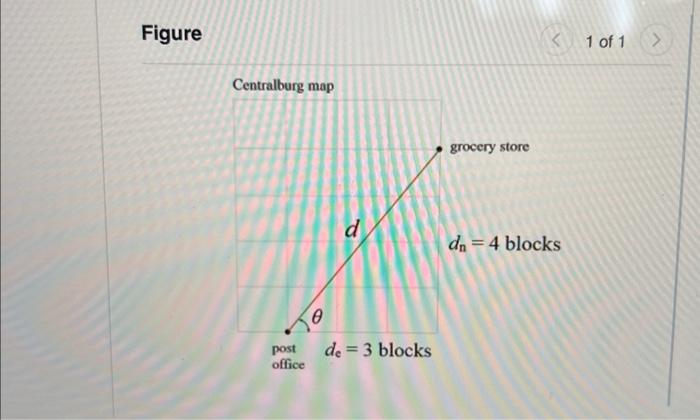 Solved Figure 1 of 1 Centralburg mapIn the town of | Chegg.com