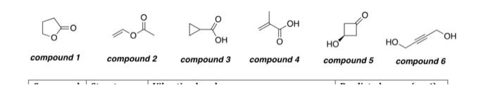 Solved compound 1 compound 2 compound 3 compound 4 compound | Chegg.com