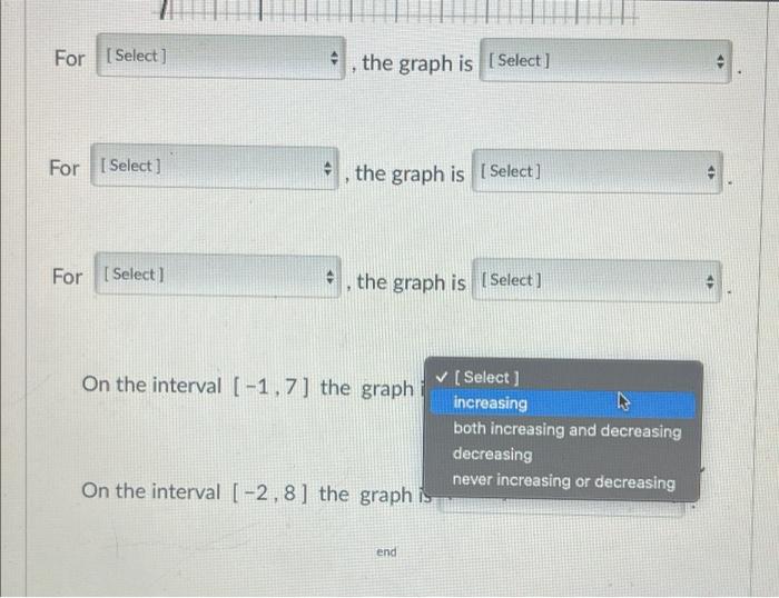 Solved Increasing and Decreasing behavior 30 201 10 2 0 3 5 | Chegg.com
