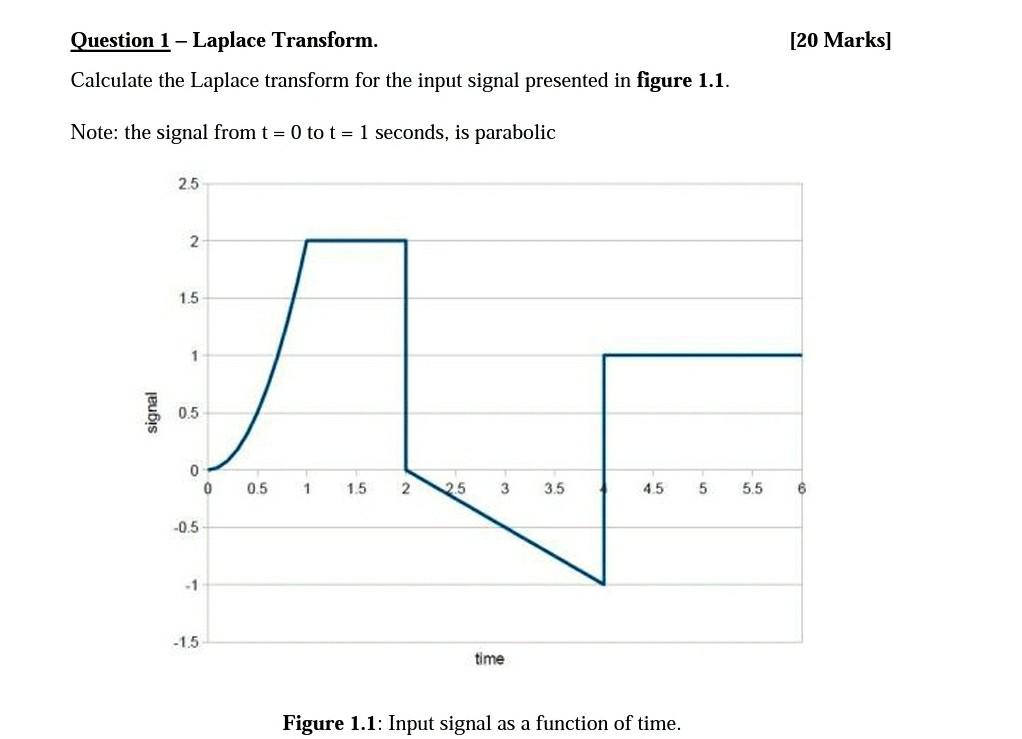 Solved Question 1 - Laplace Transform. [20 Marks) Calculate | Chegg.com