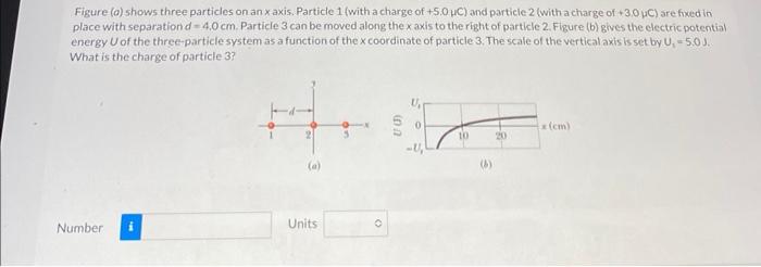 Solved Figure (a) shows three particles on an x axis. | Chegg.com
