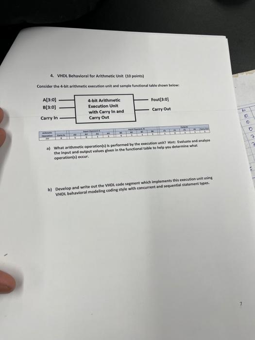 Solved 4. VHDL Behavioral for Arithmetic Unit (10 points) | Chegg.com