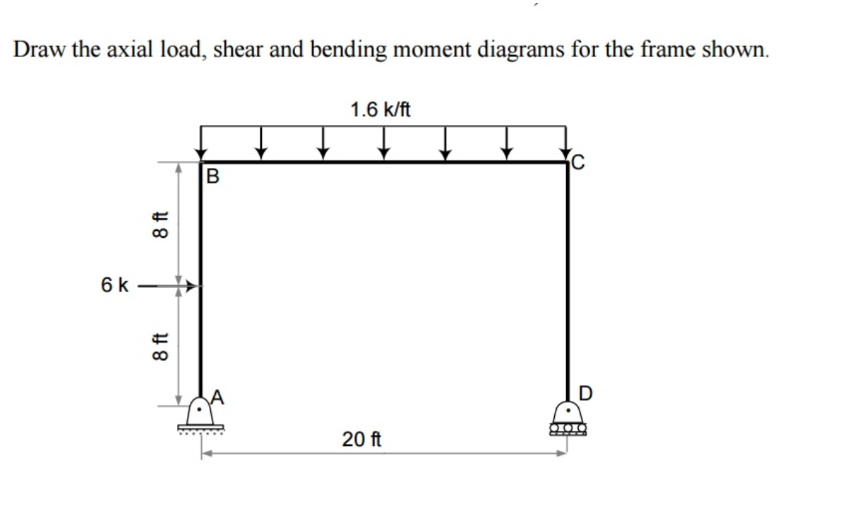Solved DRAW the axial load, shear and bending moment | Chegg.com