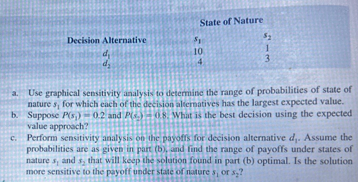 Solved State of Nature\table[[Decision Alternative,s1,s2 | Chegg.com