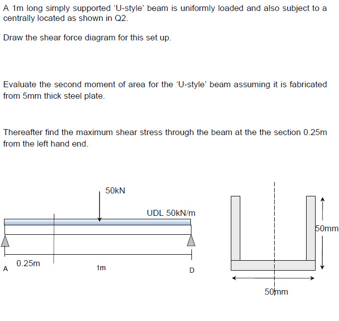 A 1m ﻿long simply supported 'U-style' beam is | Chegg.com