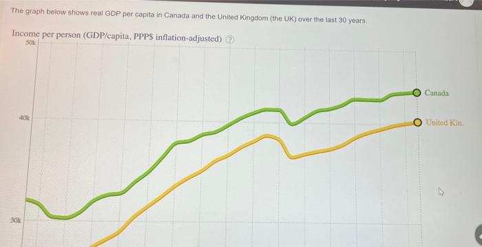 Solved The graph below shows real GDP per capita in Canada | Chegg.com