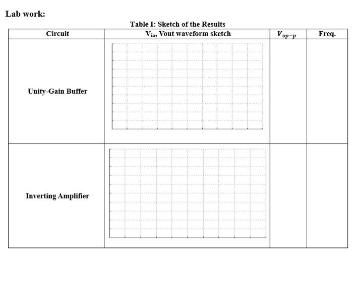 Solved Non-Inverting Amplifier: It has a voltage gain, input | Chegg.com