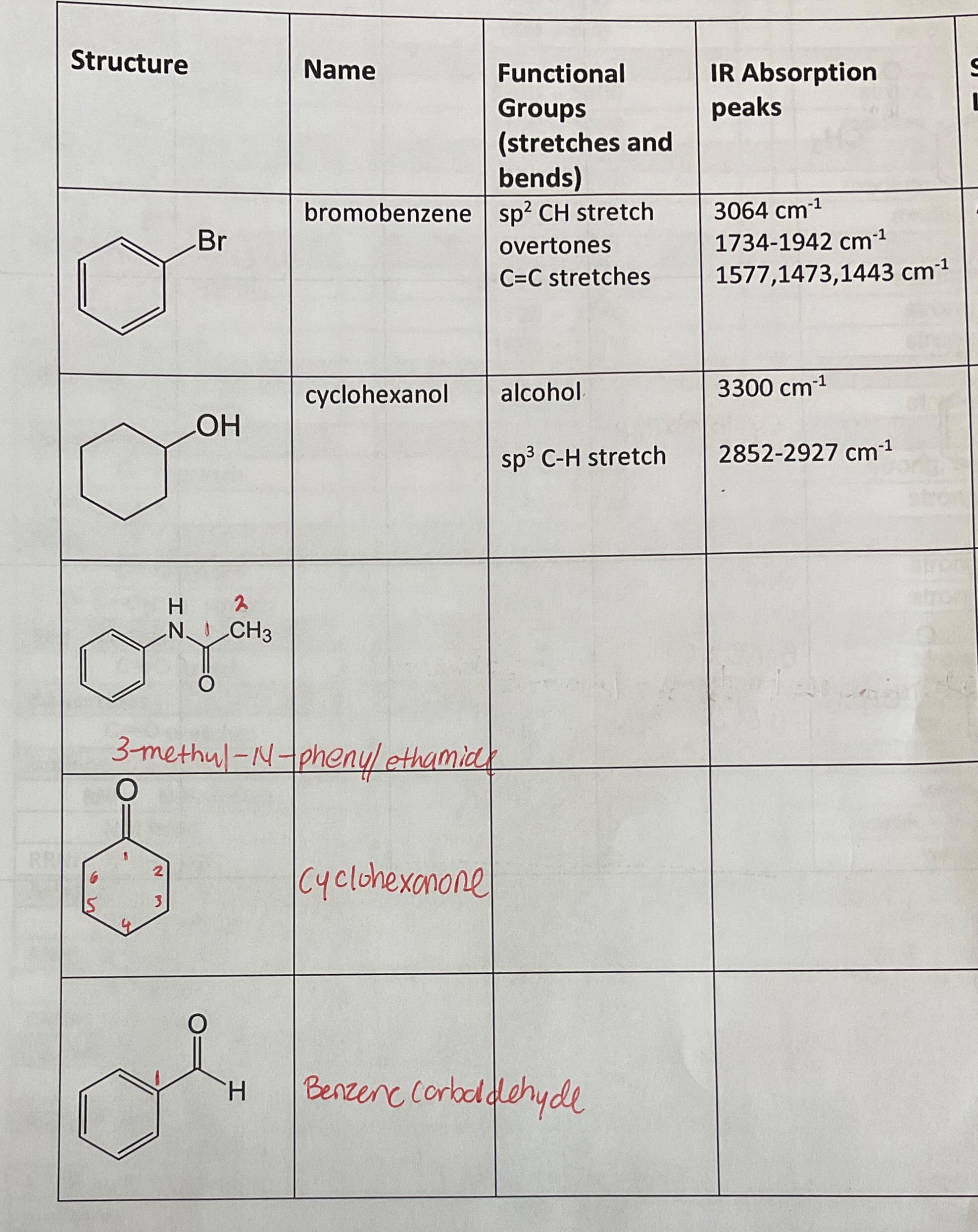 Please help me fill out chart correctly | Chegg.com