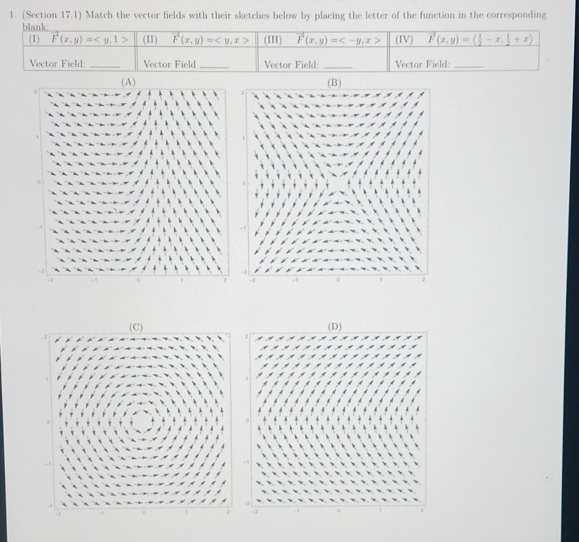 Solved 1. (Section 17.1) Match the vector fields with their | Chegg.com
