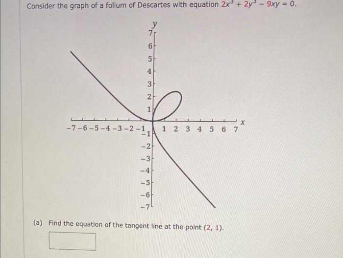 Solved Consider the graph of a folium of Descartes with | Chegg.com