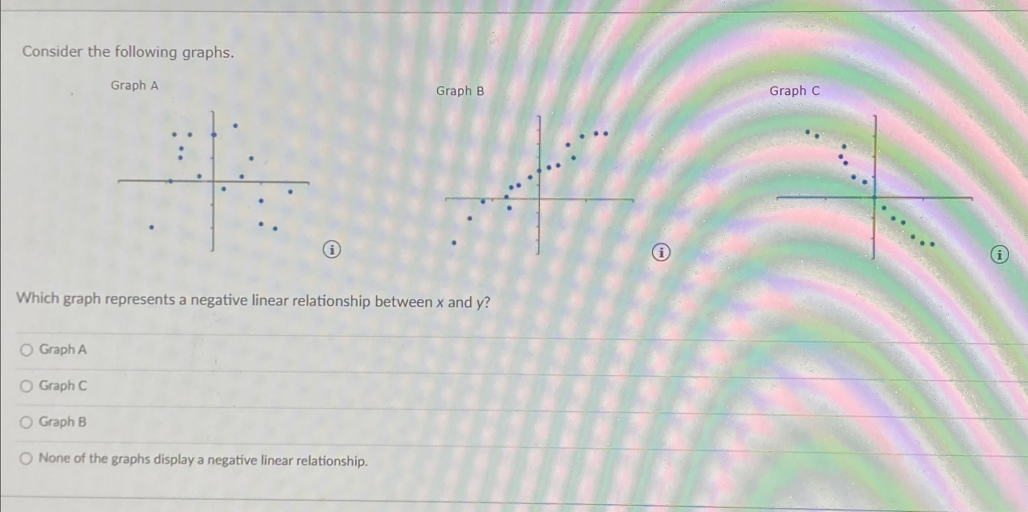 Solved Consider the following graphs.Graph AGranh Ri)i)Which | Chegg.com