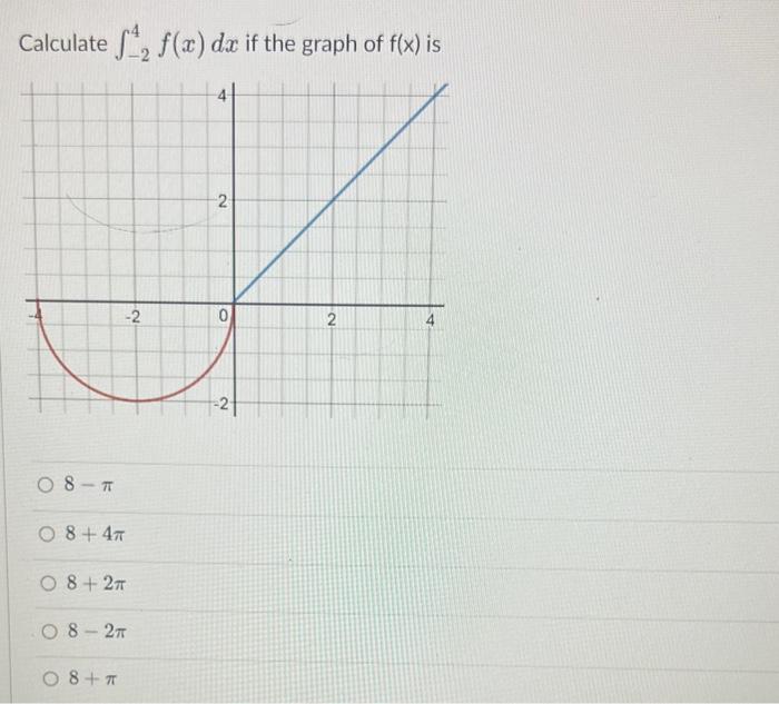 Solved Calculate ∫−24f(x)dx if the graph of f(x) is 8−π 8+4π | Chegg.com