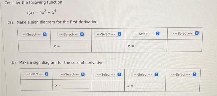 Solved Consider the following function. f(x)=4x3−x4 (a) Make | Chegg.com