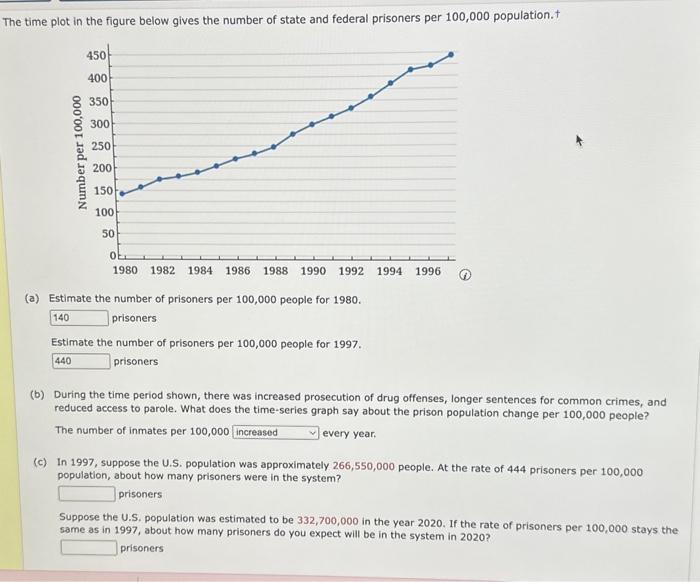 Solved (a) Estimate the number of prisoners per 100,000 | Chegg.com