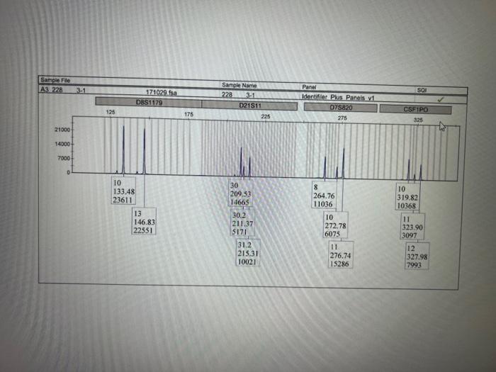 Solved Please help with filling this worksheet.The table | Chegg.com