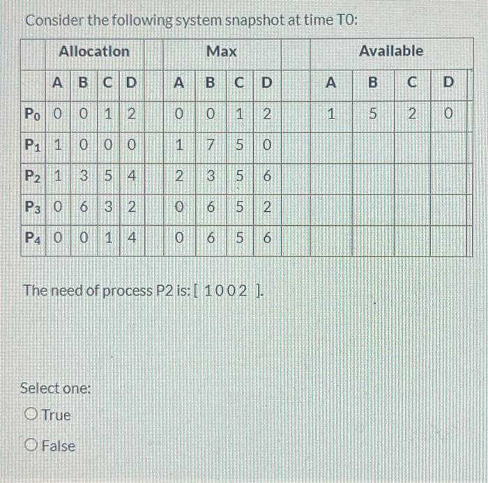 Solved Consider the following system snapshot at time TO: | Chegg.com