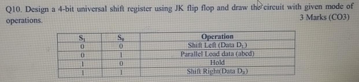 Solved Q10. Design a 4-bit universal shift register using JK | Chegg.com