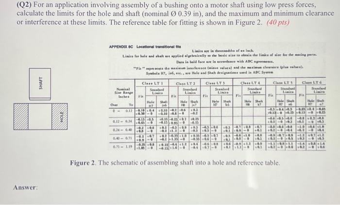 Solved (Q2) For an application involving assembly of a | Chegg.com